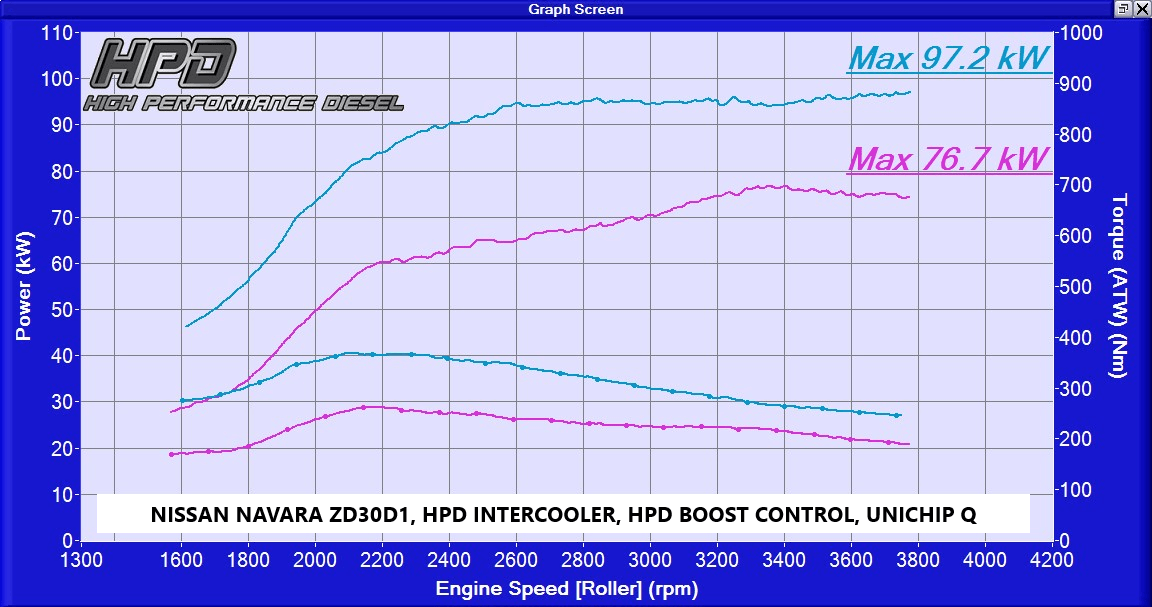 HPD NAVARA D22 3LT ZD30 Intercooler Kit